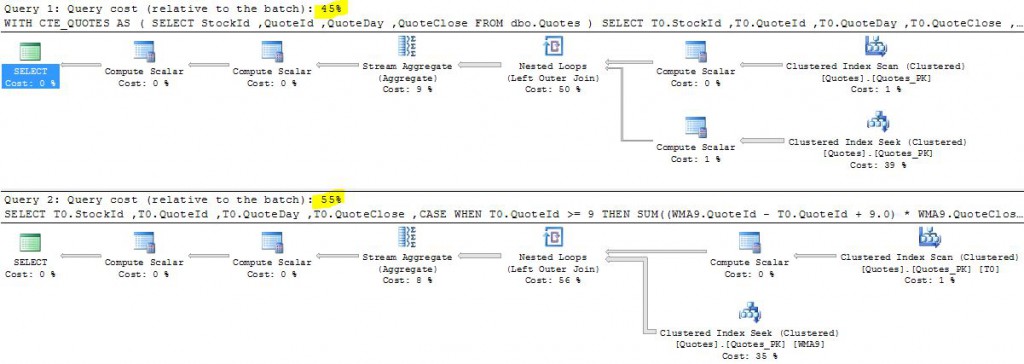 Weighted Moving Average In T Sql Tomas Lind
